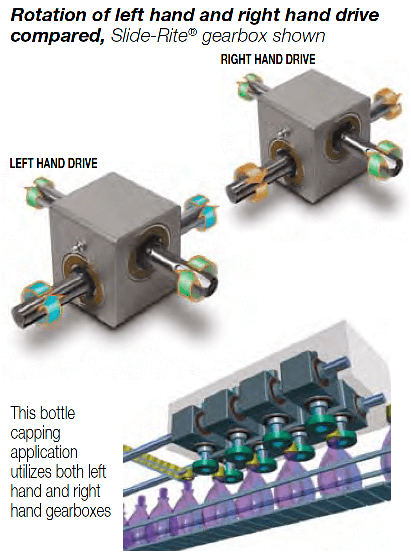 Frequently Asked Questions | Gearboxes & Caliper Brakes