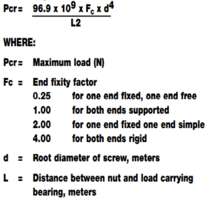 Selecting the Optimal Screw Technology - Tolomatic