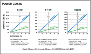 INFOGRAPHIC: Electric vs. Servo-hydraulic vs. Hydraulic Actuators ...