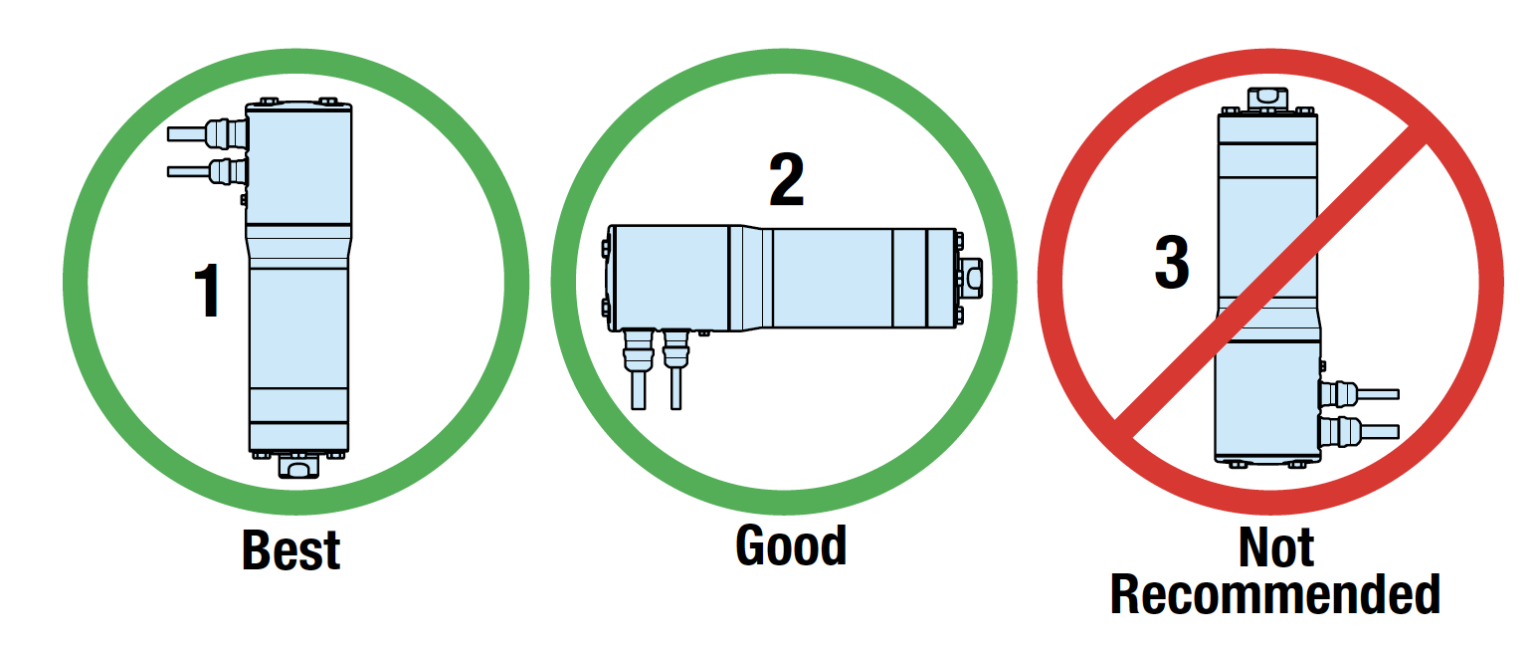 Top 5 best practices for designing electric actuators into food ...