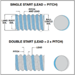 Selecting the Optimal Screw Technology - Tolomatic