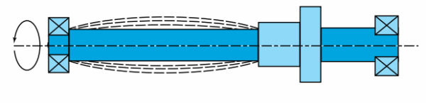 Selecting the Optimal Screw Technology - Tolomatic