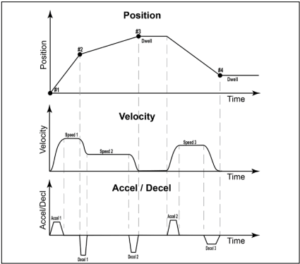 A technical comparison: Performance of pneumatic cylinders and electric ...