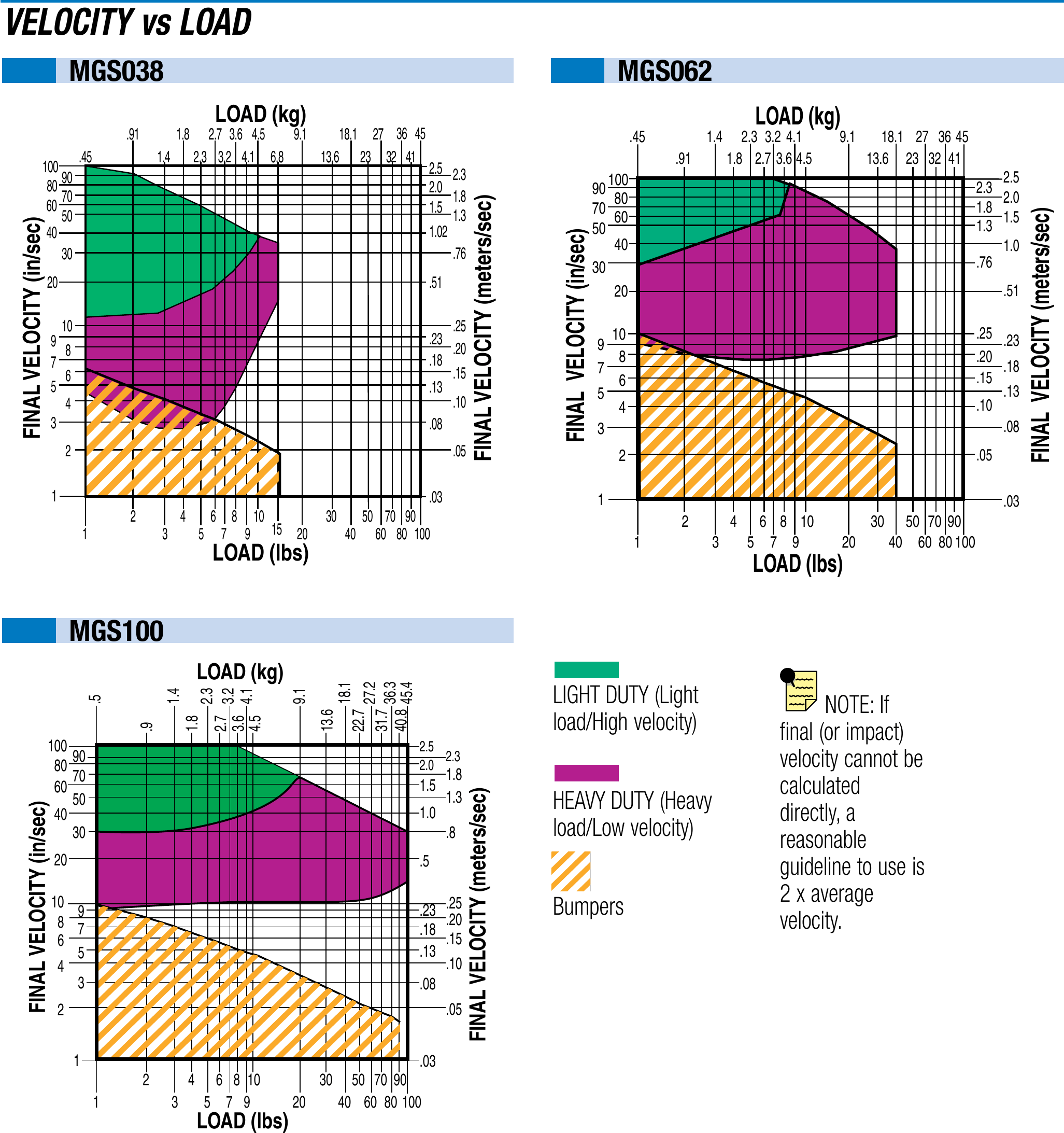 Magnetic Linear Slides | MGS