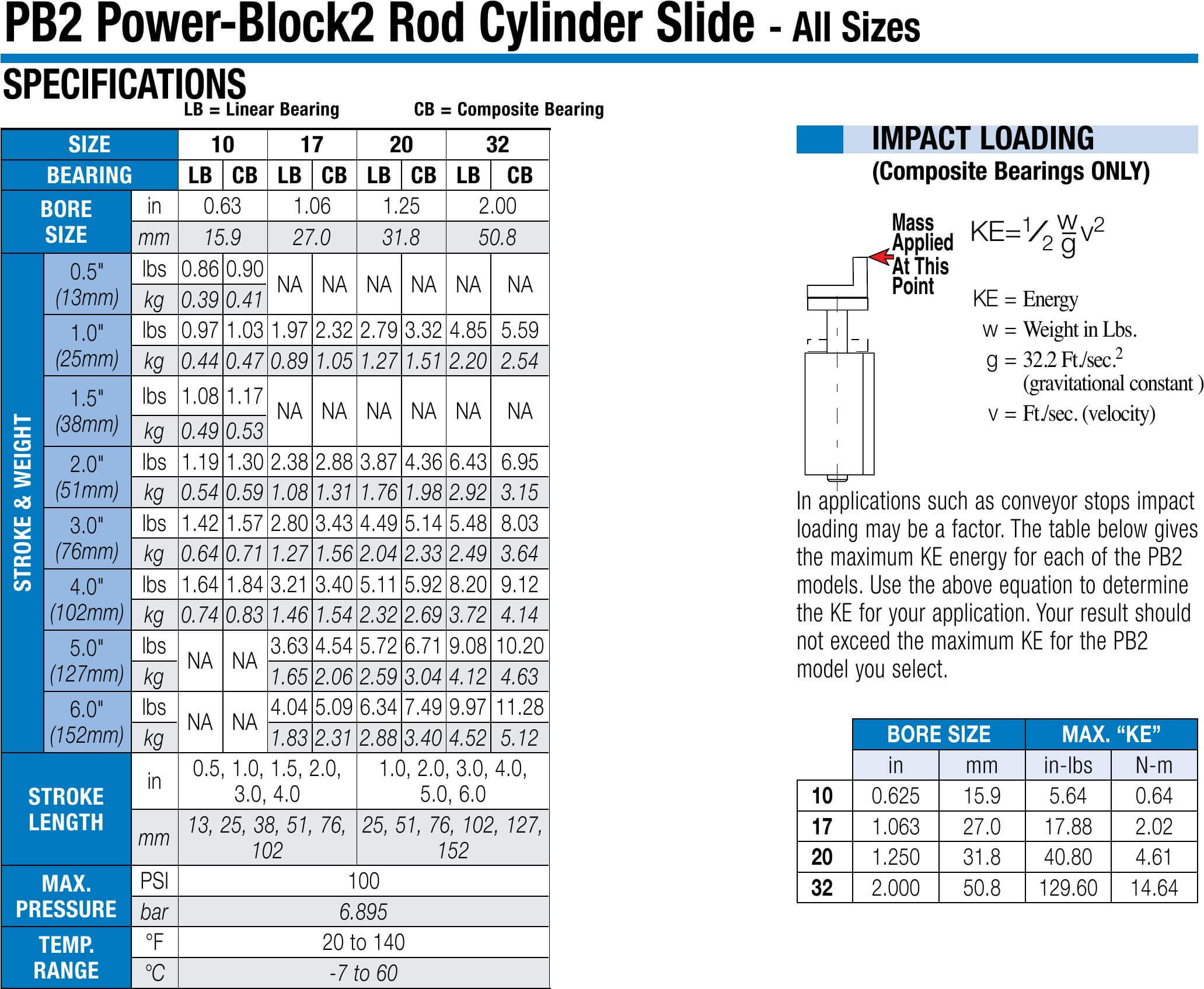 Power Block Guided Air Cylinders | PB2