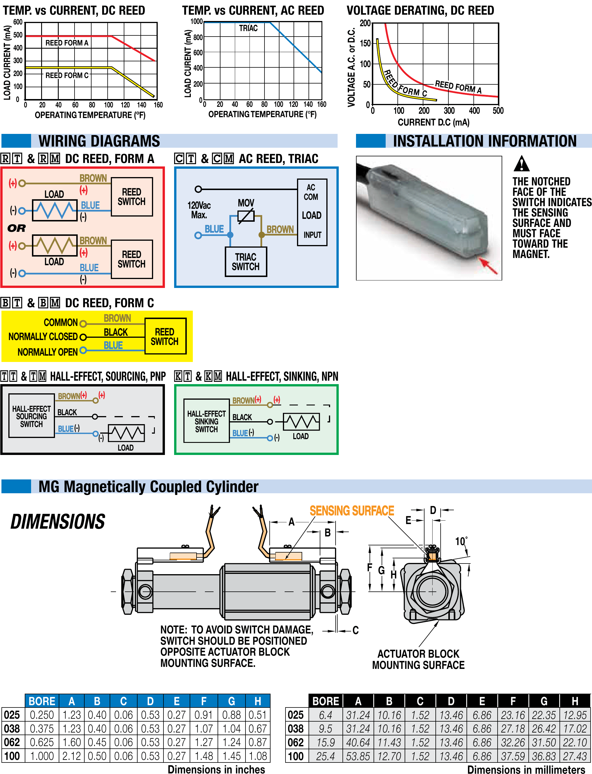 Magnetic Linear Slides | MGS