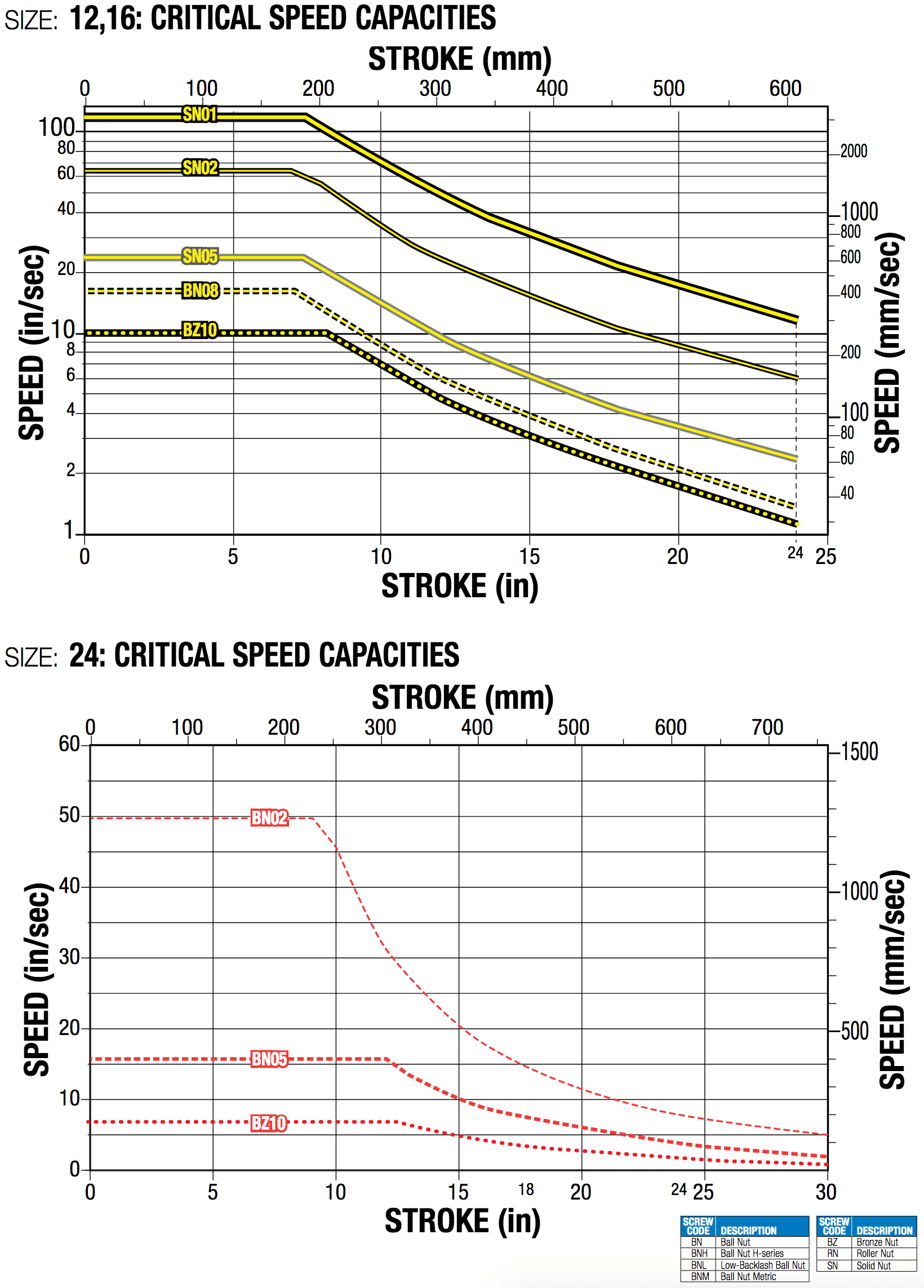 Linear Slide Actuators | GSA