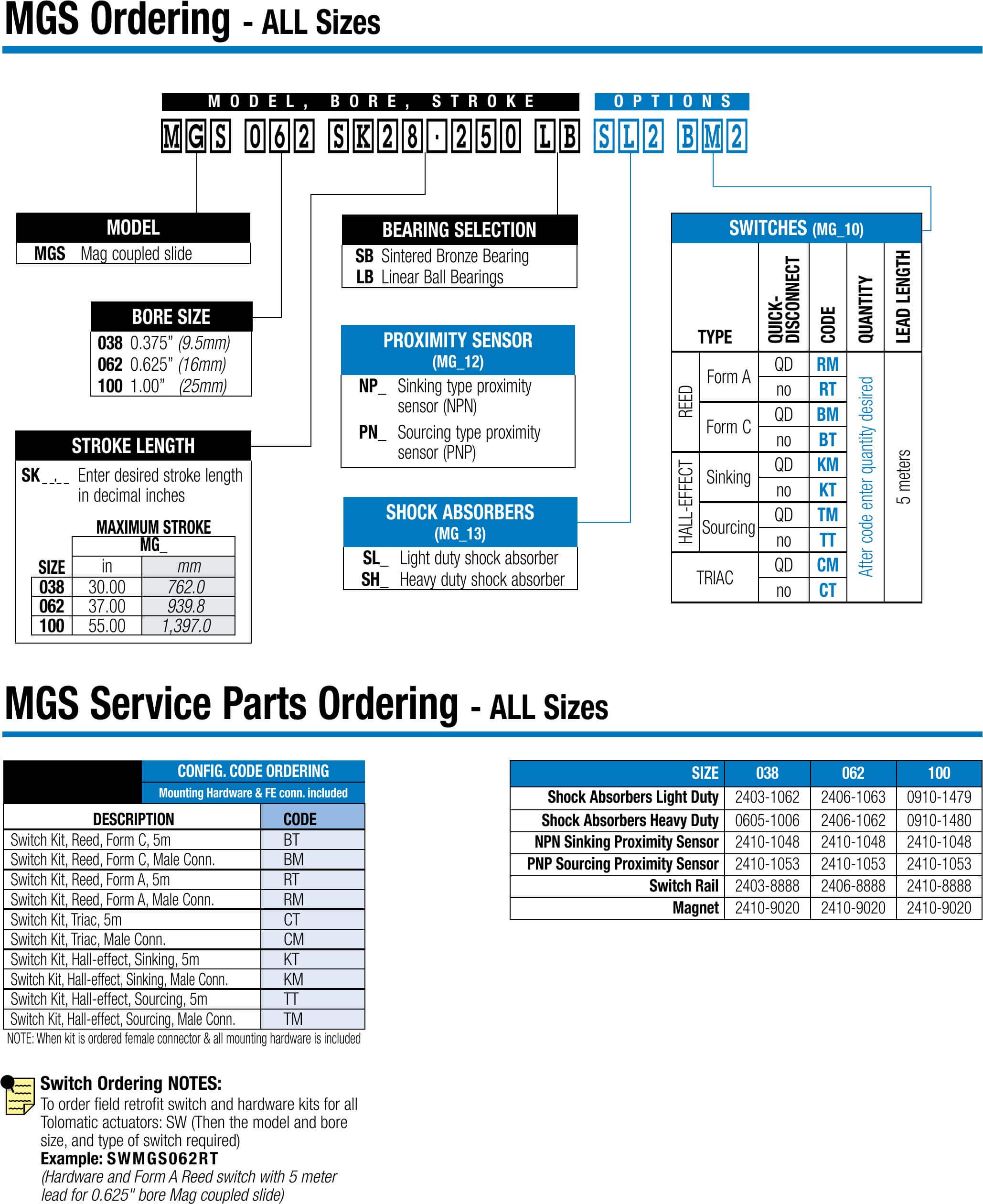 Magnetic Linear Slides | MGS