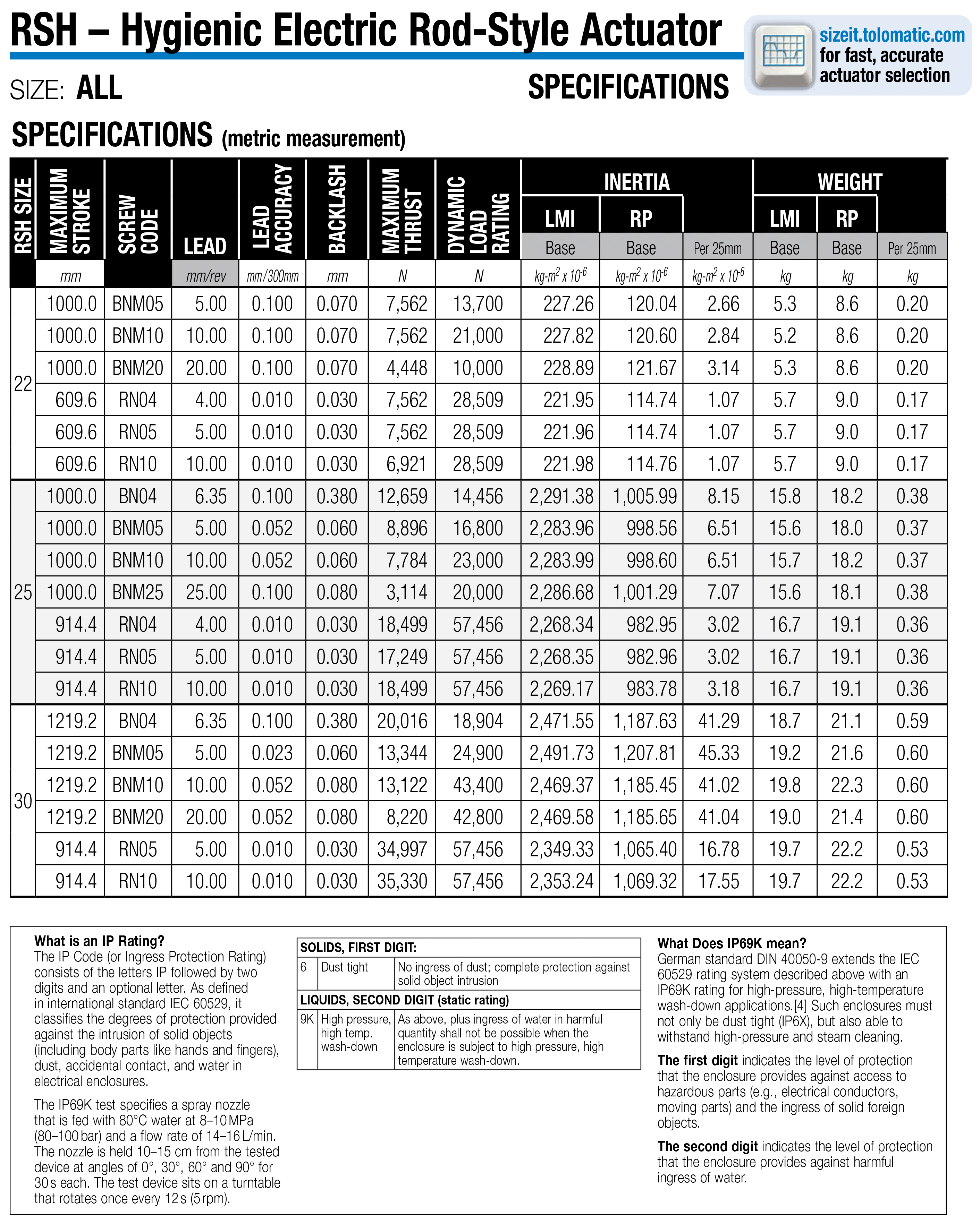 Hygienic Electric Rod Style Actuators | RSH