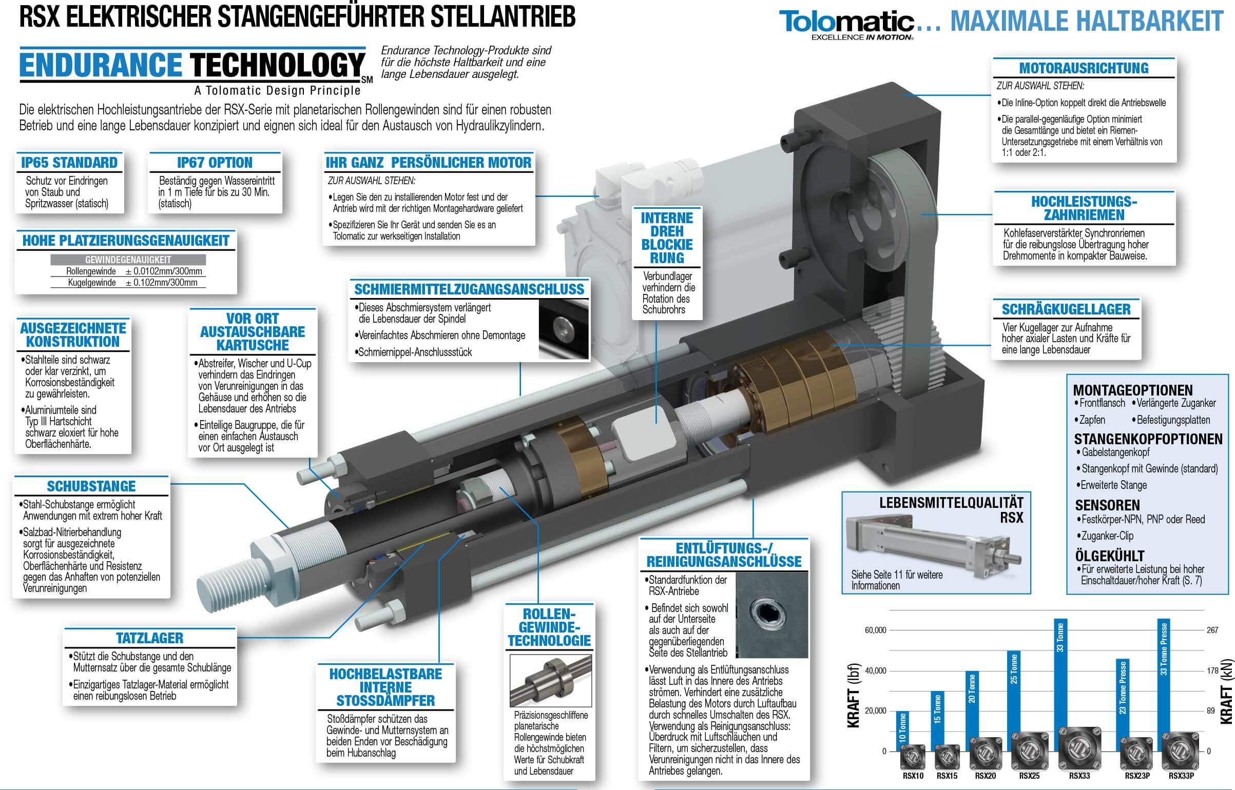 Elektrische Linearantriebe mit extremer Kraft | RSX | von Tolomatic