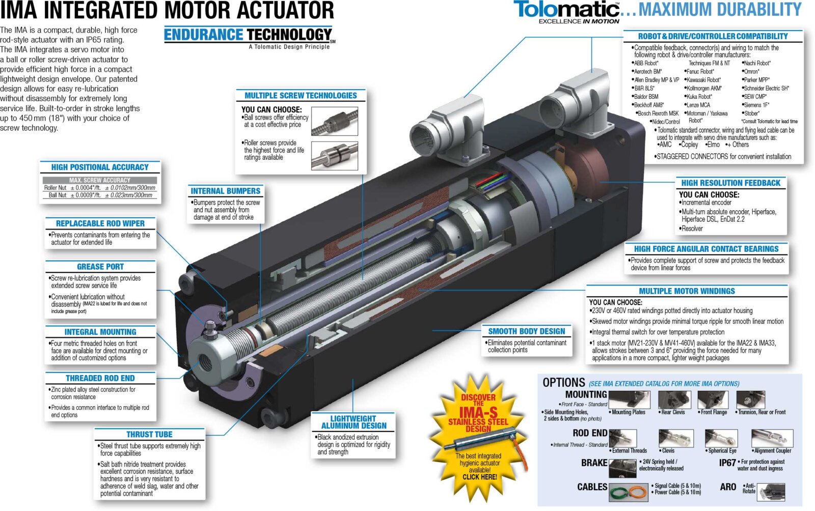 Food Grade Servo Actuators | IMA Food Safe Actuator | Tolomatic