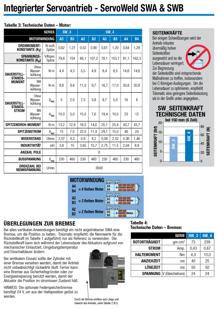 Integrierte ServoWeld Punktschweiß-Servoantriebe SWA/SWB | Widerstands ...