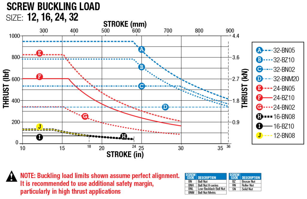 GSA Linear Actuator | Tolomatic