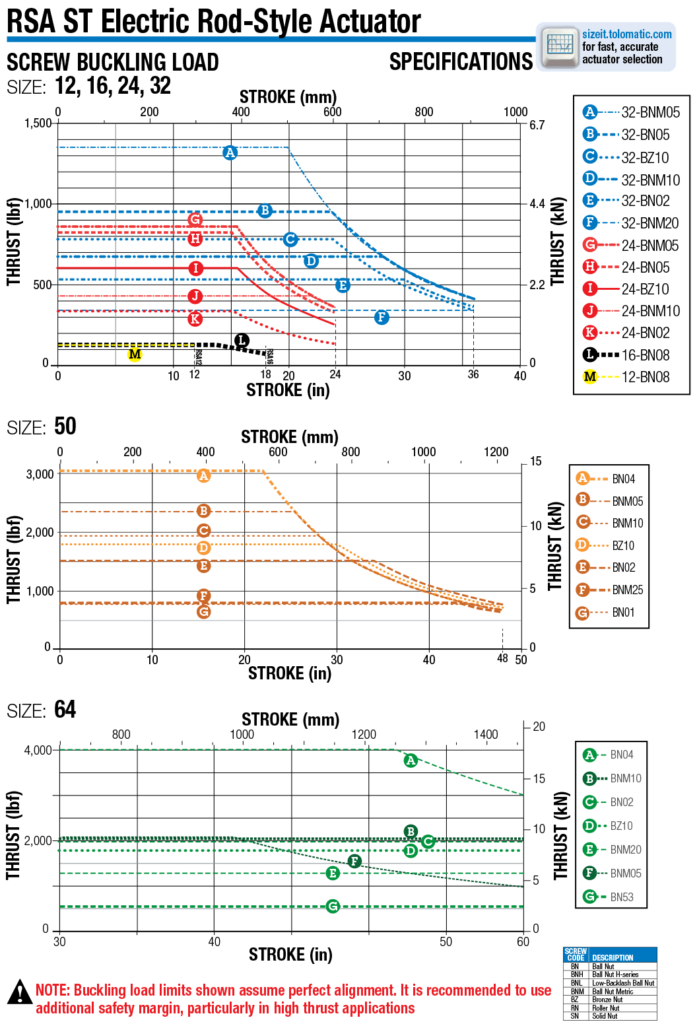 RSA Electric Linear Actuators - Tolomatic