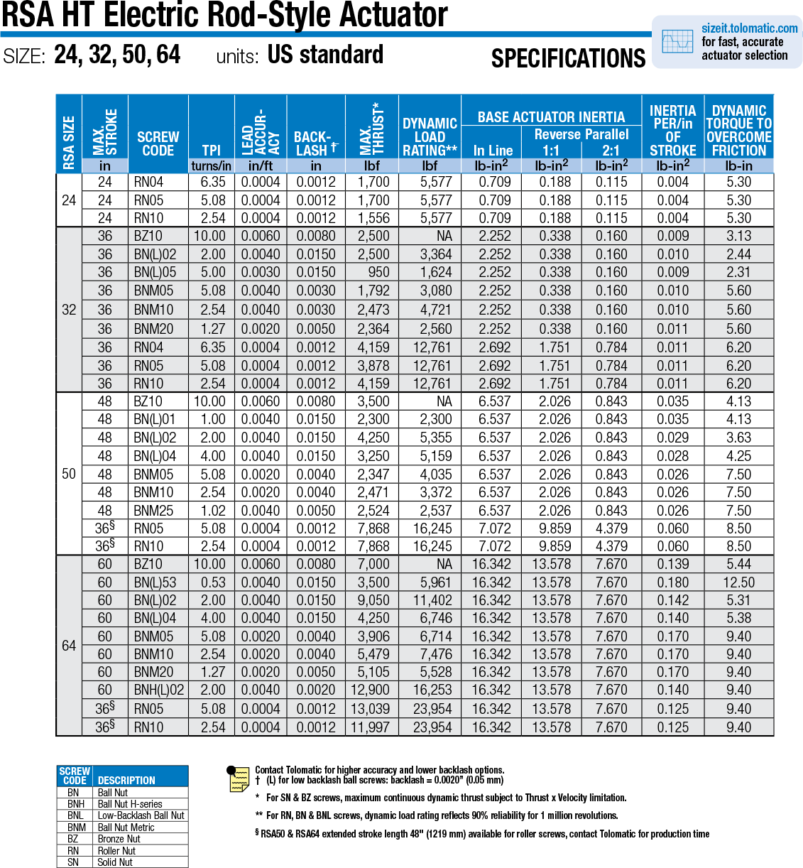 RSA Electric Linear Actuators - Tolomatic
