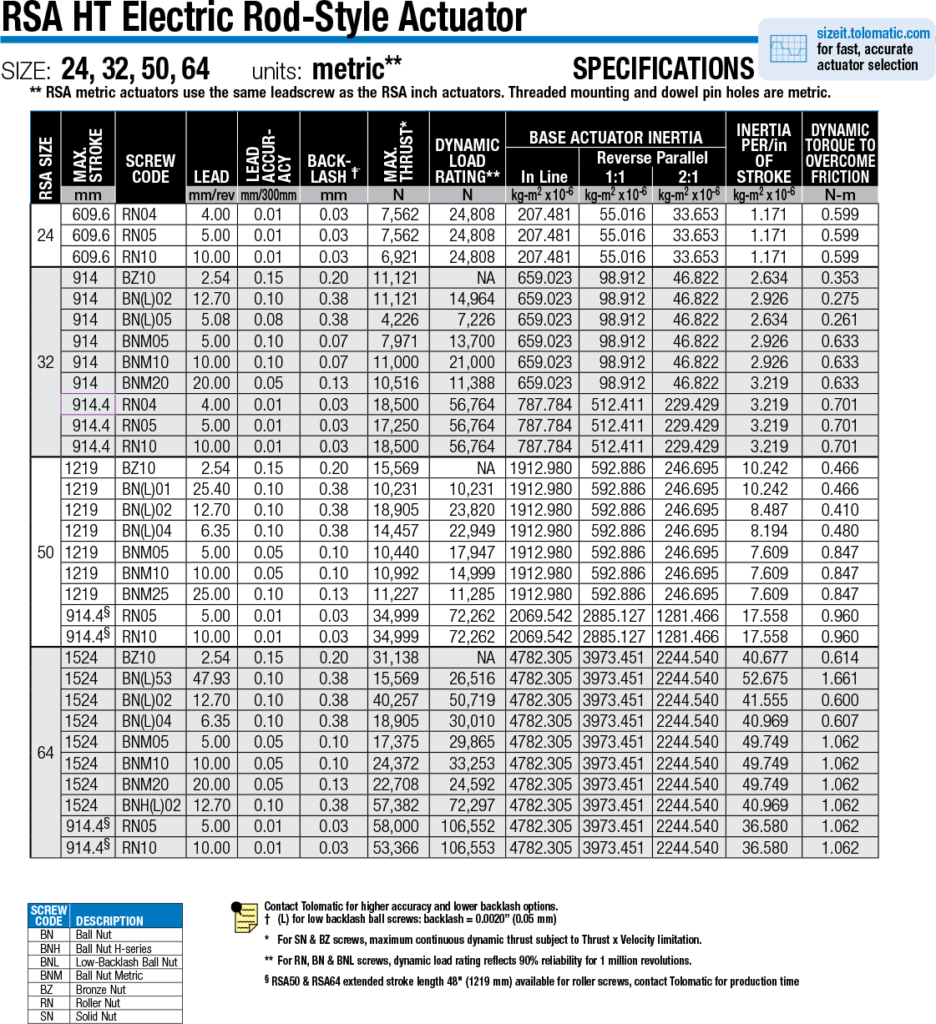 RSA Electric Linear Actuators - Tolomatic