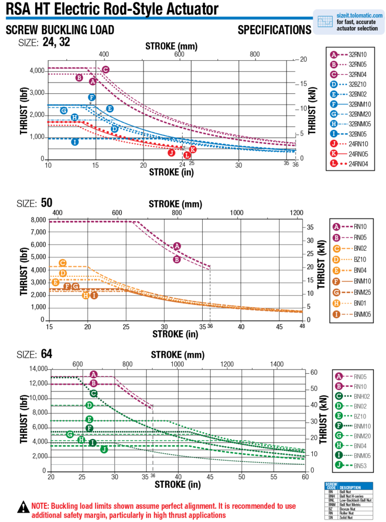 RSA Electric Linear Actuators - Tolomatic