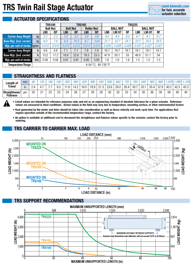 Precision XY Stages | TRS Twin Rail Enclosed Linear Actuator | Tolomatic