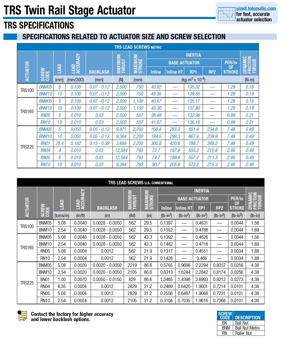 Precision XY Stages | TRS Twin Rail Enclosed Linear Actuator | Tolomatic