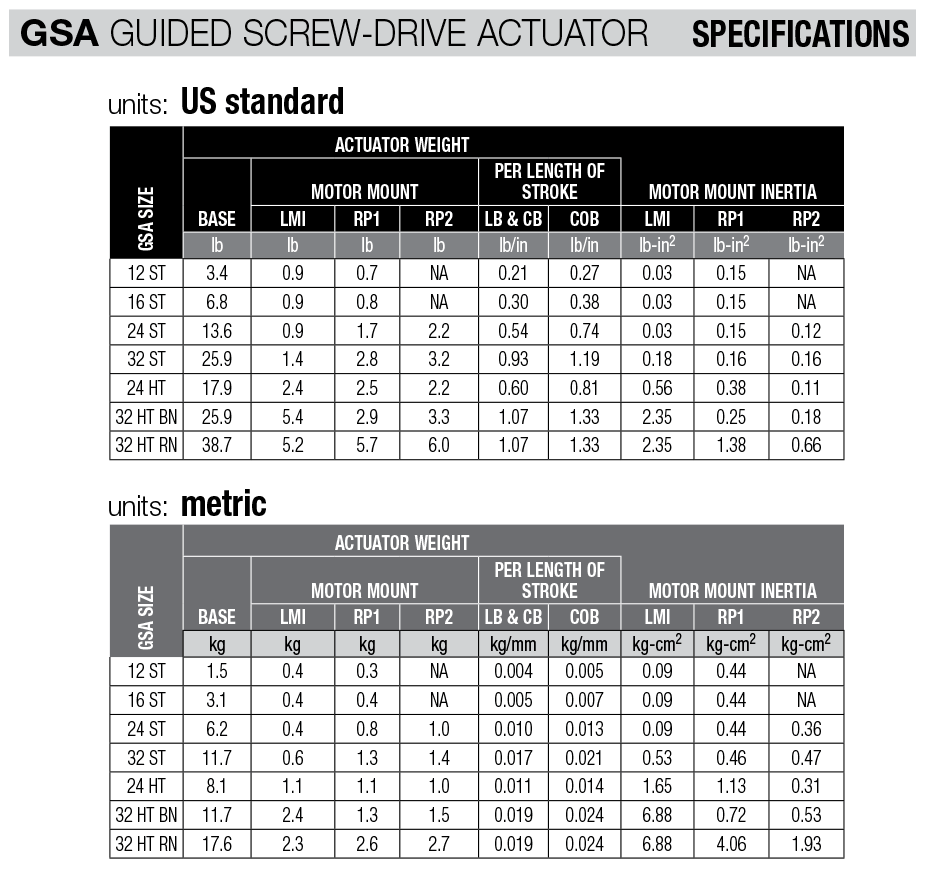 GSA Linear Actuator | Tolomatic