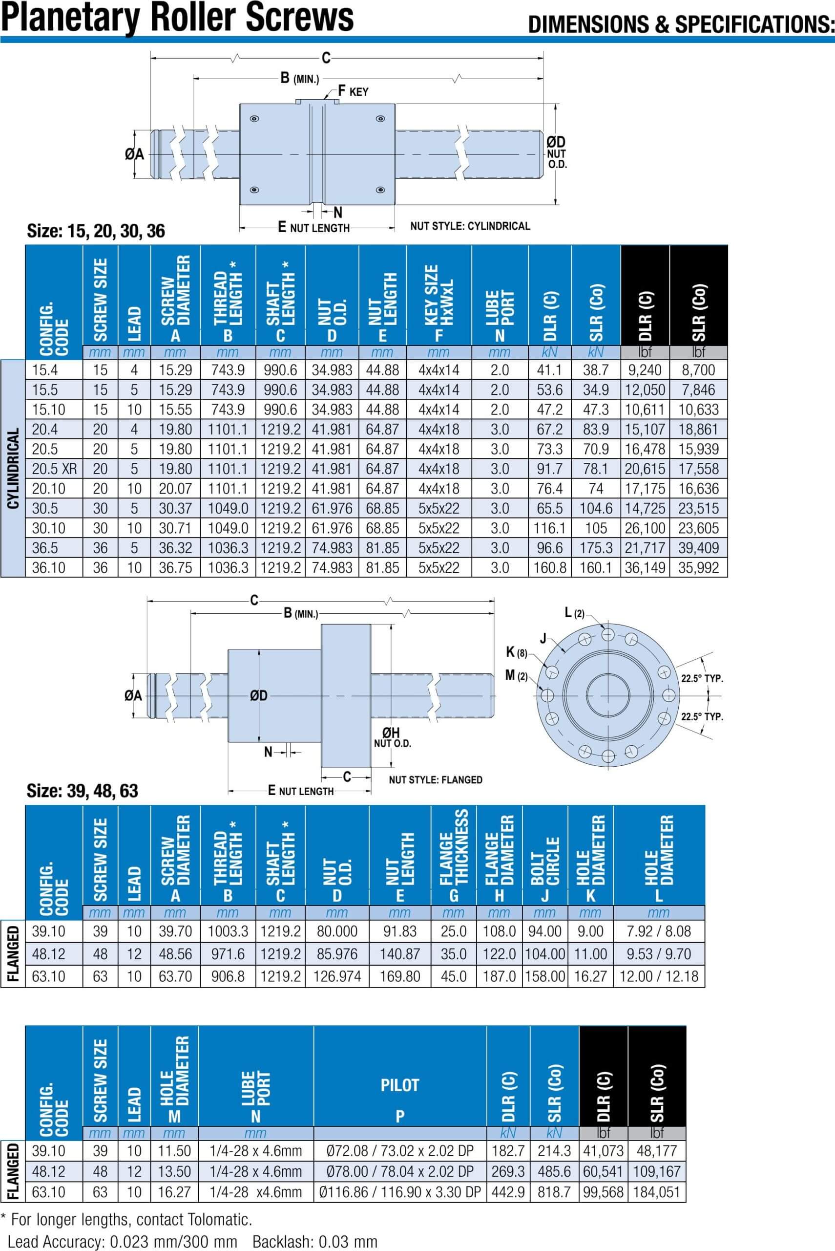 Roller Screws | Tolomatic