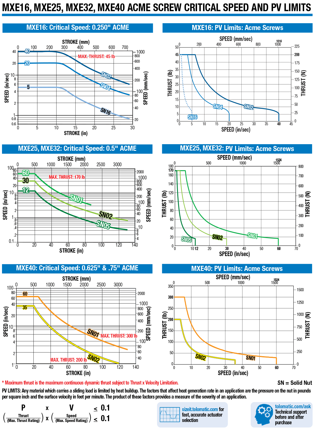 MXE-P Electric Linear Actuator | Tolomatic