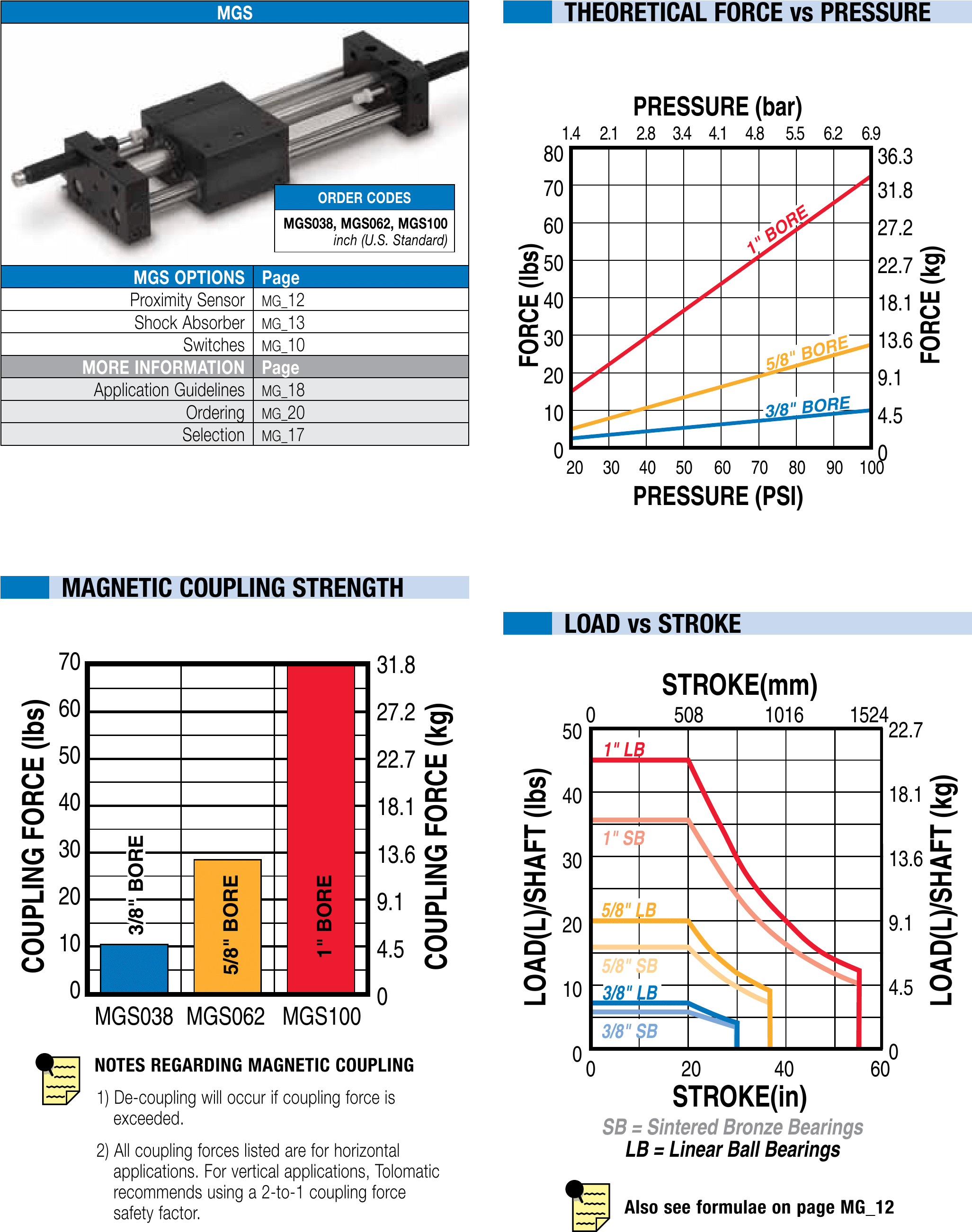 Magnetic Linear Slides | MGS