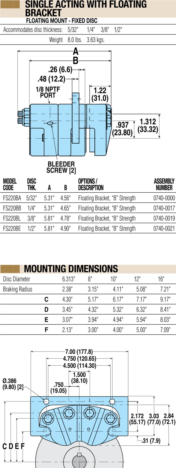 Spring Applied Brakes | FS220B Series