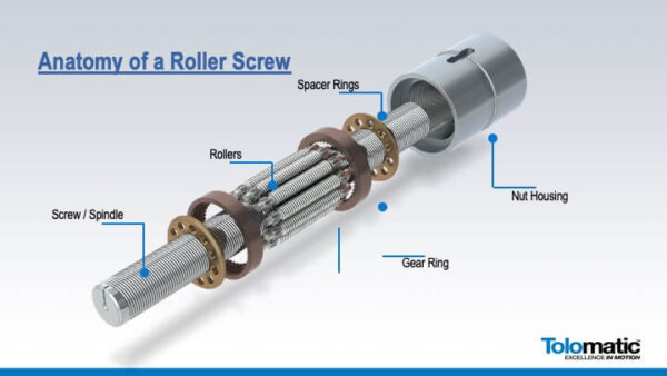 Roller screw technology for electric actuators - Tolomatic
