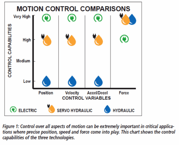 How to Convert Hydraulic Actuators to Electric | Tolomatic
