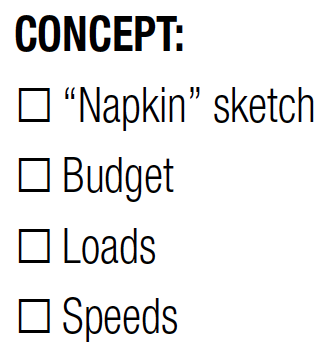 XYZ Gantry Systems | Multi-Axis Stages | Tolomatic