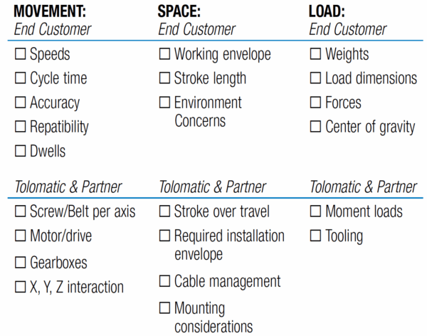 XYZ Gantry Systems | Multi-Axis Stages | Tolomatic