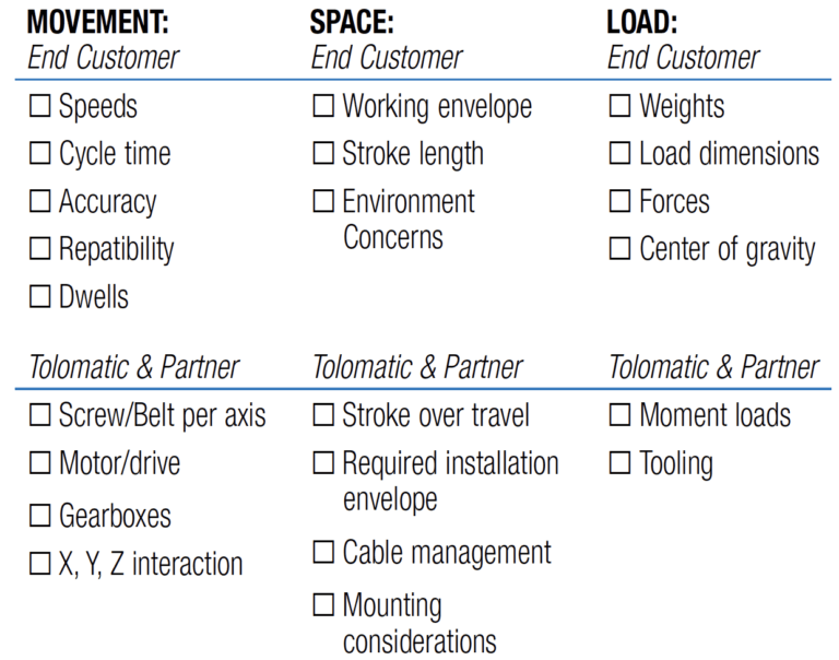 XYZ Gantry Systems | Multi-Axis Stages | Tolomatic