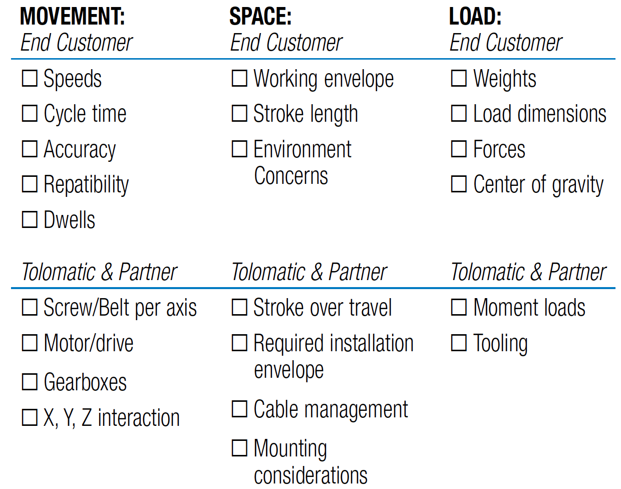 XYZ Gantry Systems | Multi-Axis Stages | Tolomatic
