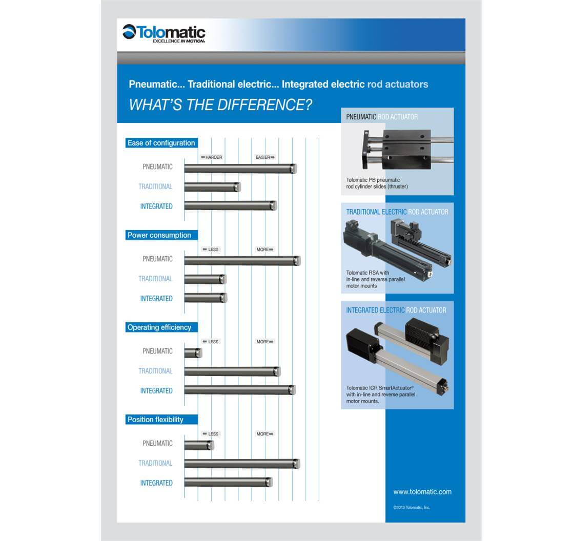 Choosing the right linear actuator [INFOGRAPHIC]
