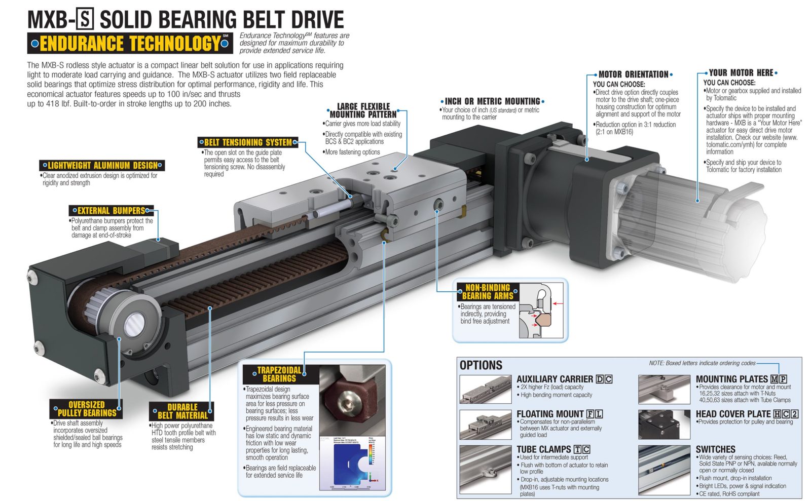 Solid-bearing, belt-driven linear actuator handles harsh environment
