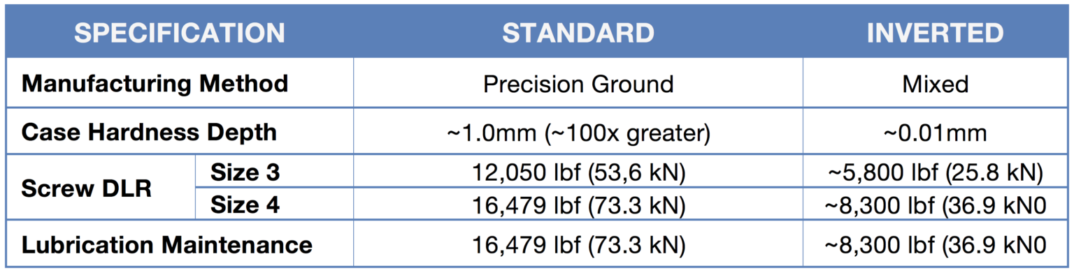 Roller Screw Linear Actuators for Heavy Duty Applications | Tolomatic