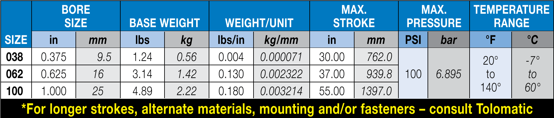 Magnetic Linear Slides | MGS