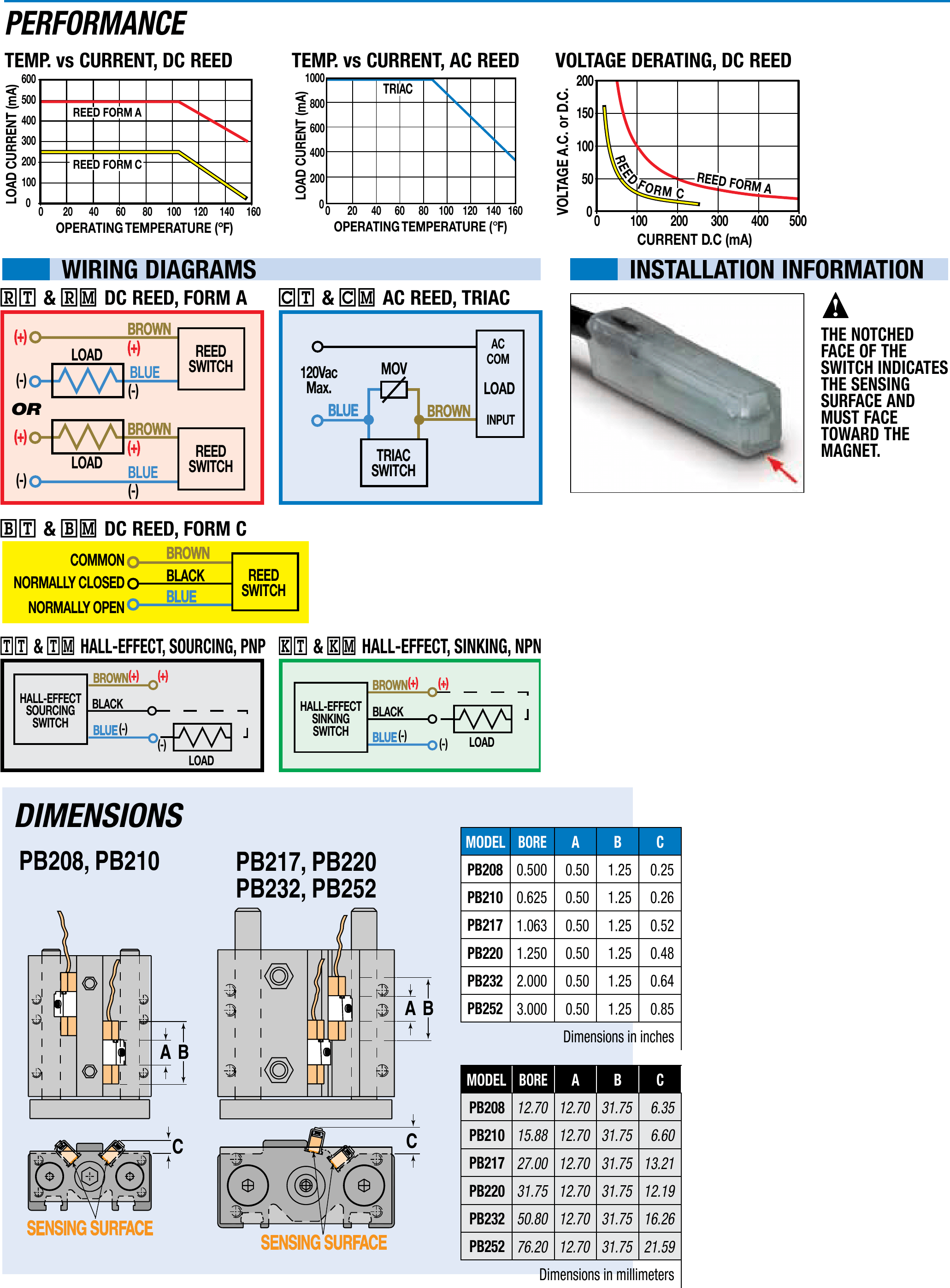 Power Block Guided Air Cylinders | PB2