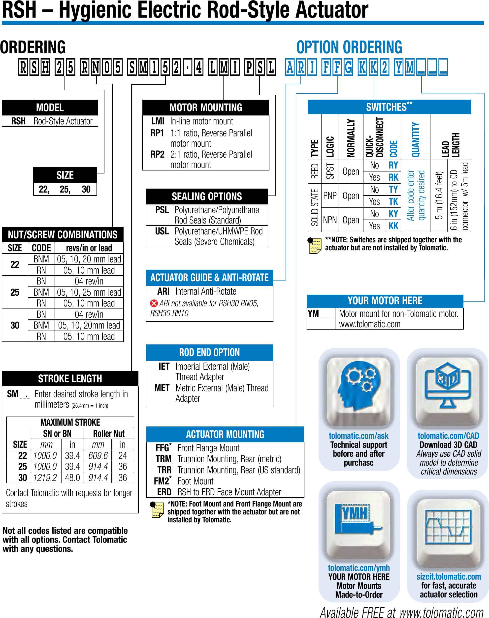 Hygienic Electric Rod Style Actuators | RSH