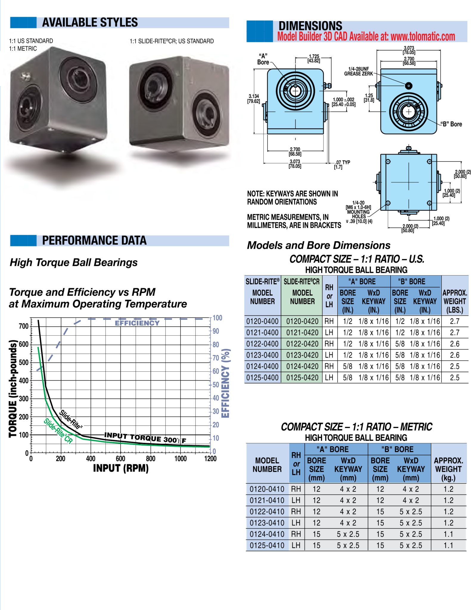 Compact Small 1:1 Right Angle Gearbox | Slide-Rite® | Tolomatic