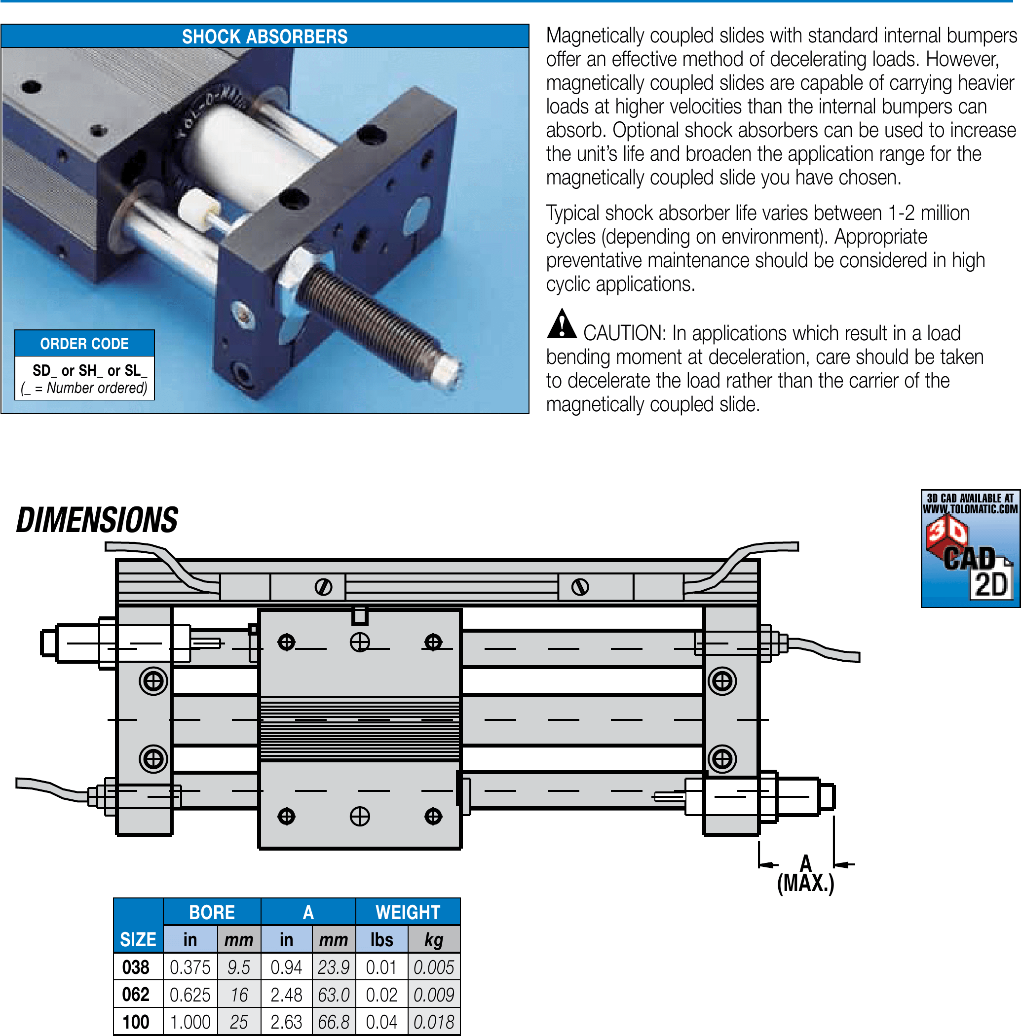 Magnetic Linear Slides | MGS