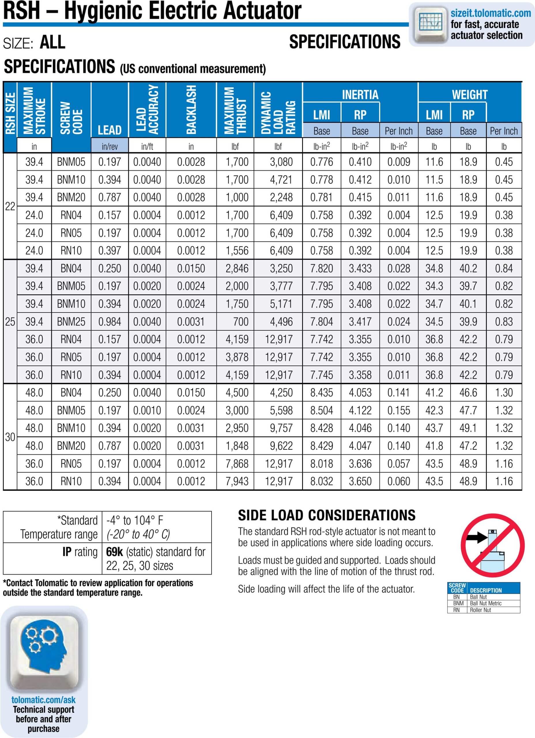 Hygienic Electric Rod Style Actuators | RSH