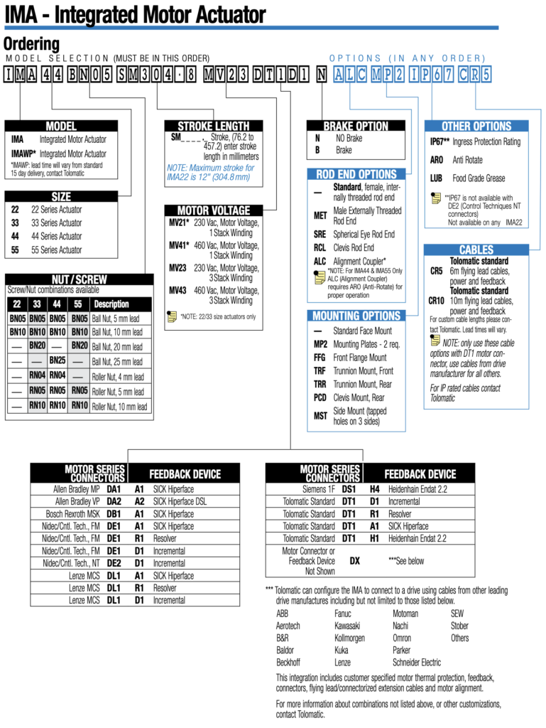 Linear Servo Actuators With Motor Design | IMA Actuator | Tolomatic