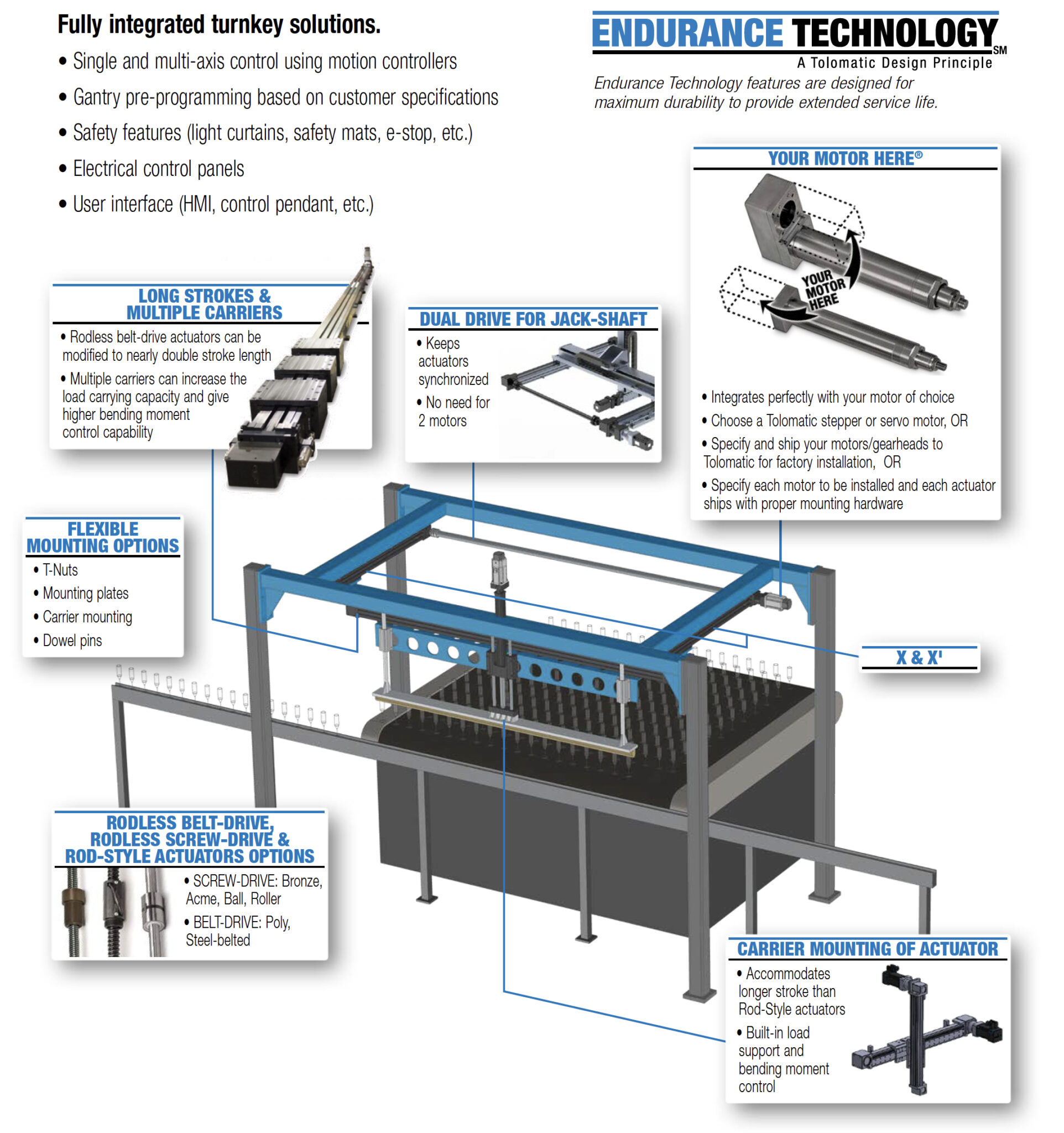 XYZ Gantry Systems | Multi-Axis Stages | Tolomatic