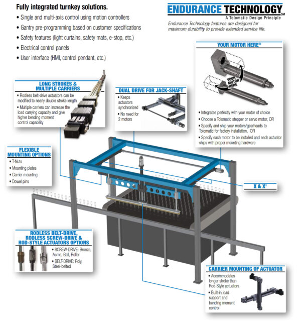 XYZ Gantry Systems | Multi-Axis Stages | Tolomatic