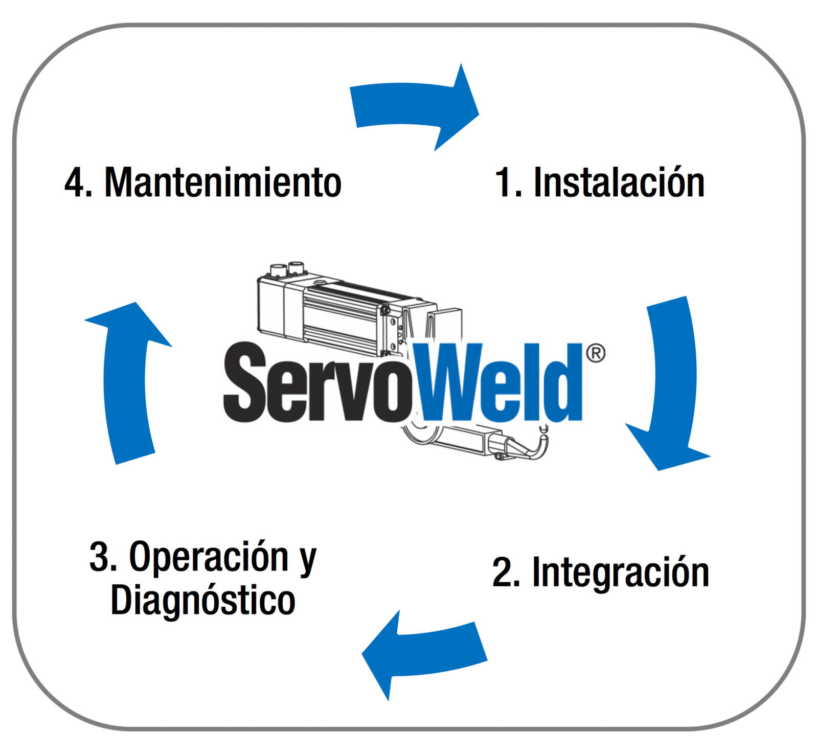 ServoWeld® Mexico - Tolomatic