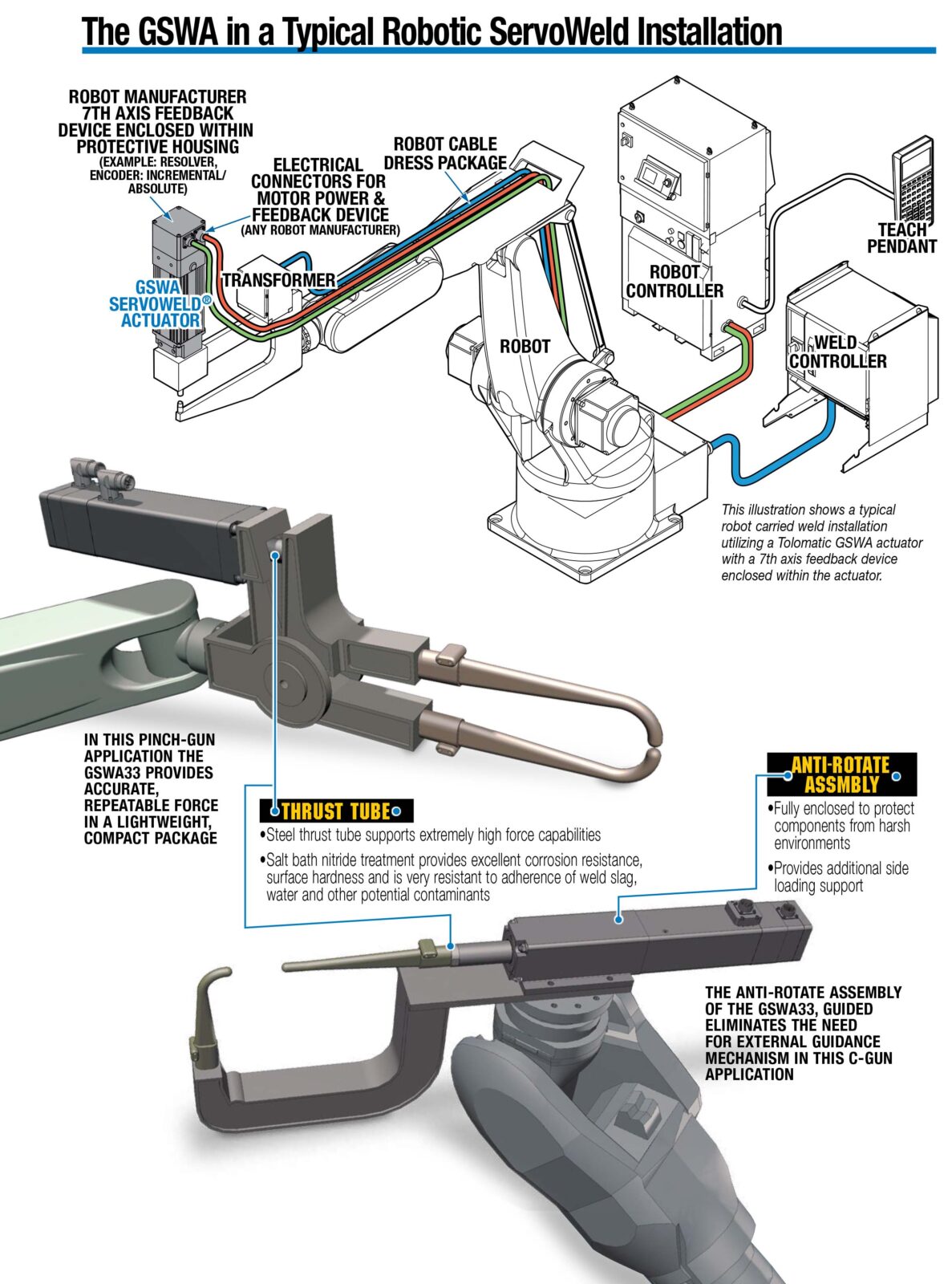 ServoWeld® Robot/Controller Integration