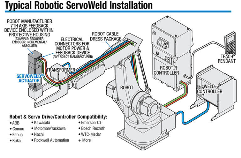 ServoWeld® Resistant Spot Welding Actuators | Advantages