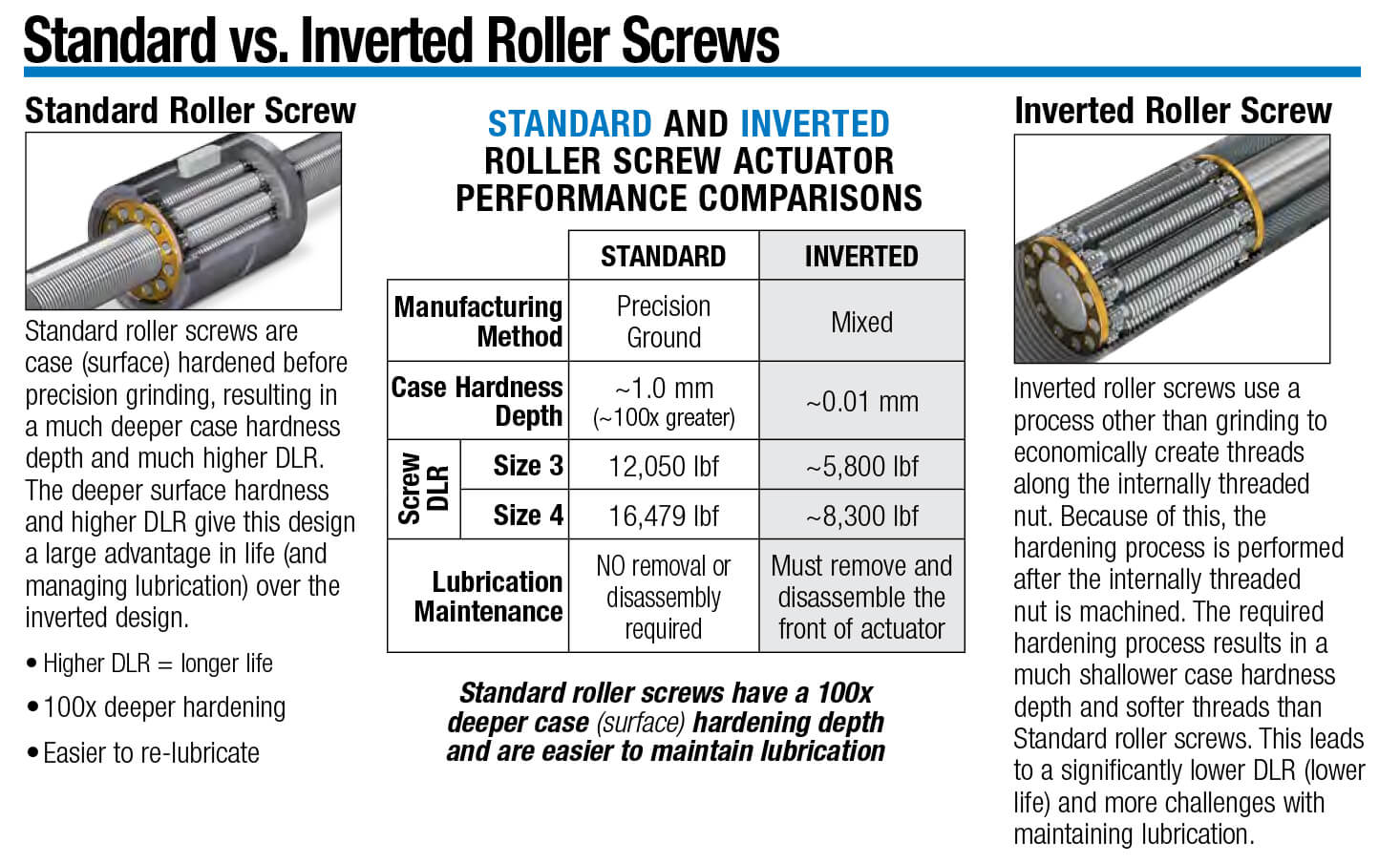 ServoWeld® Resistant Spot Welding Actuators | Other Servos